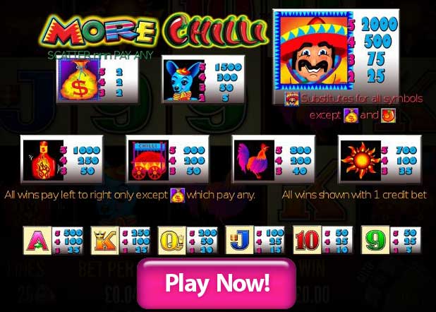 More Chilli Online Pokies 2025 - Exclusive Free Play